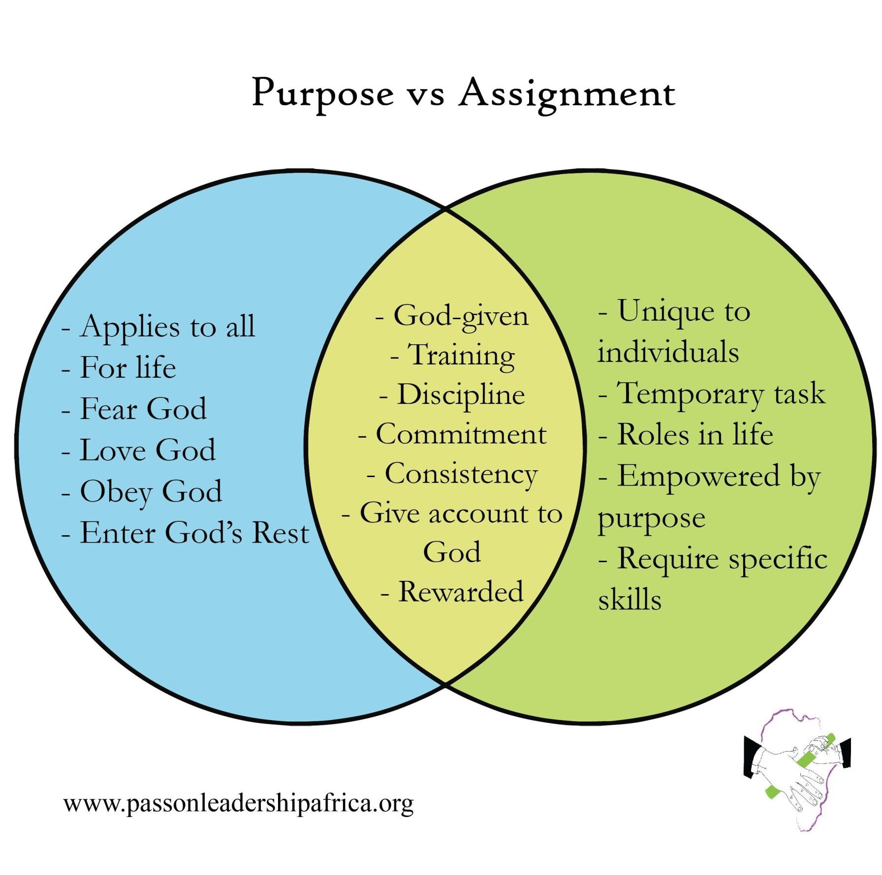 WHY AM I HERE?|Know The Purpose & Assignment of Your Life - Pass On ...