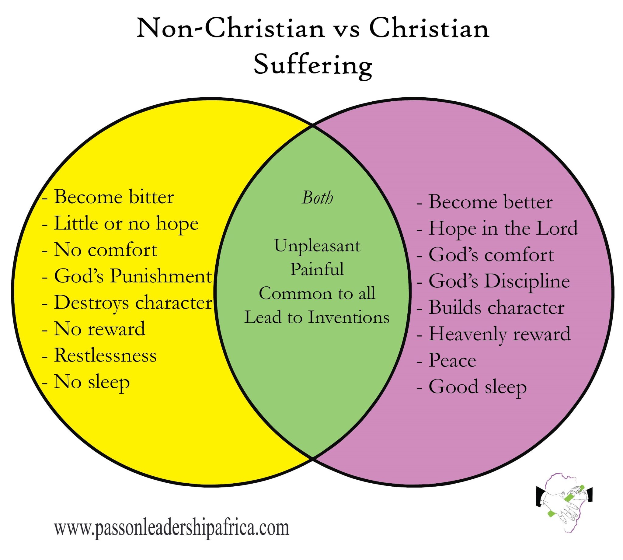Where is God When It Hurts?|The 6 SOURCES, 10 REASONS & 12 RESPONSES Of ...